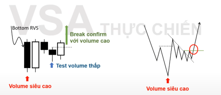 5 Set up vào lệnh thực chiến! Tổng hợp các mô hình giao dịch theo ...